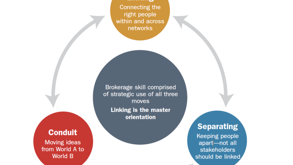 Core Ideas - David Obstfeld