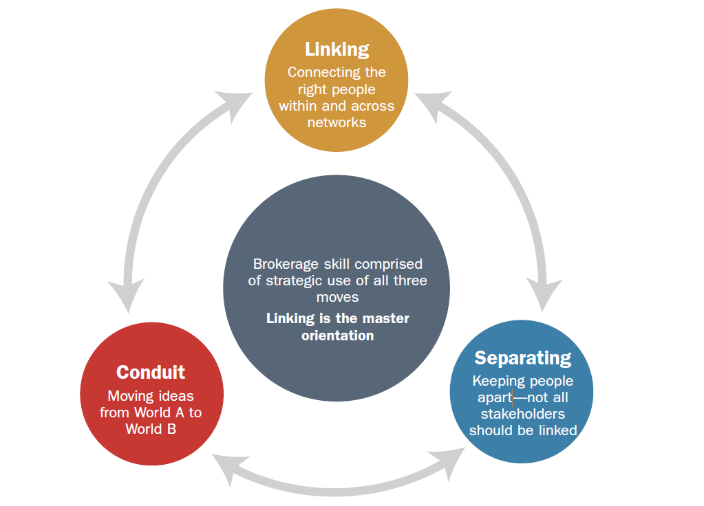 Core Ideas - David Obstfeld